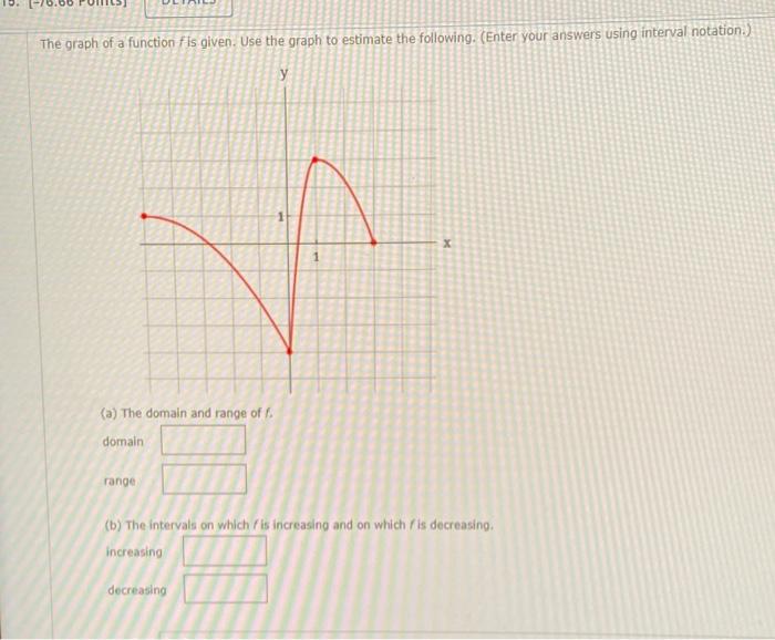 Solved The graph of a function fis given. Use the graph to | Chegg.com