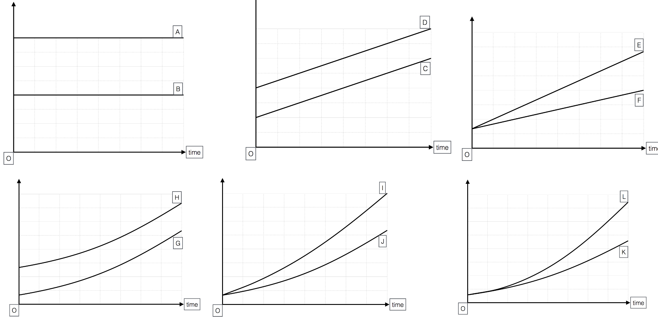 Solved Select ALL of the pairs of lines which meet both of | Chegg.com