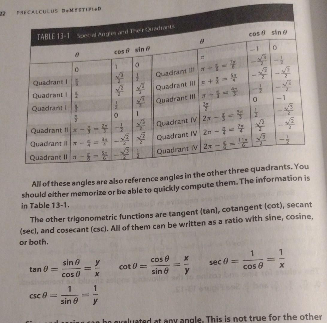 Solved why does the table show pi + pi/6, pi + pi/4, and pi | Chegg.com