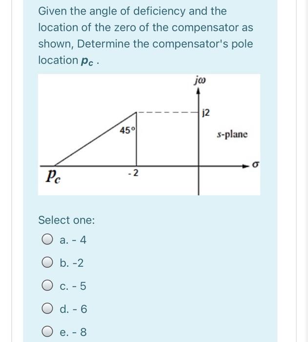 Solved Given the angle of deficiency and the location of the | Chegg.com