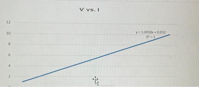 Ohm's Law Lab - Sample DataObjective: The highly | Chegg.com