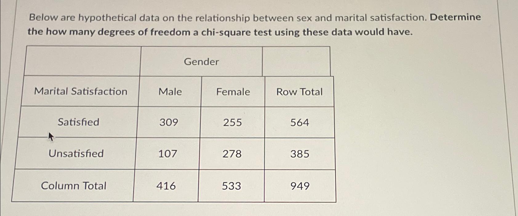 Solved Below are hypothetical data on the relationship | Chegg.com