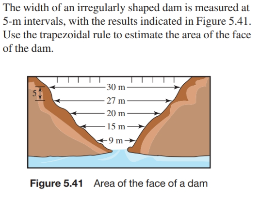 Solved The width of an irregularly shaped dam is measured | Chegg.com
