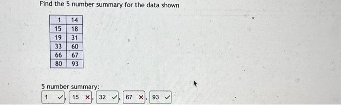 Solved Find the 5 number summary for the data shown 5 number | Chegg.com