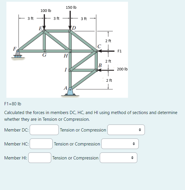Solved F1=80lbCalculated the forces in members DC, HC, ﻿and | Chegg.com