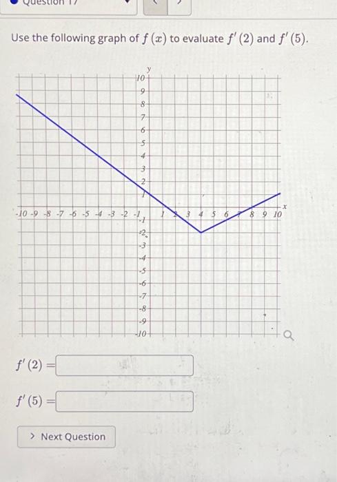 Solved y=3x3−5x+3Use the following graph of f(x) to evaluate | Chegg.com