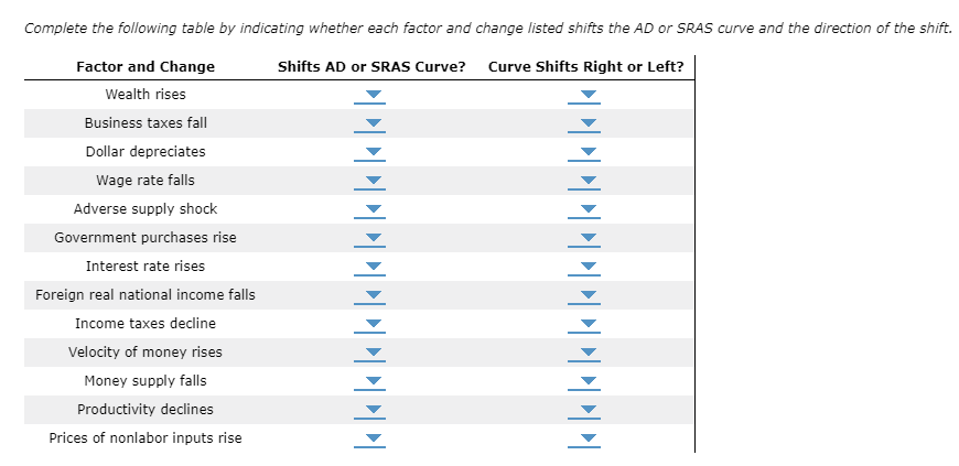 Solved Complete the following table by indicating whether | Chegg.com