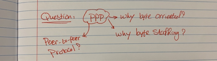 Solved Question. (PPP) why byte orriented? why byte Staffing | Chegg.com