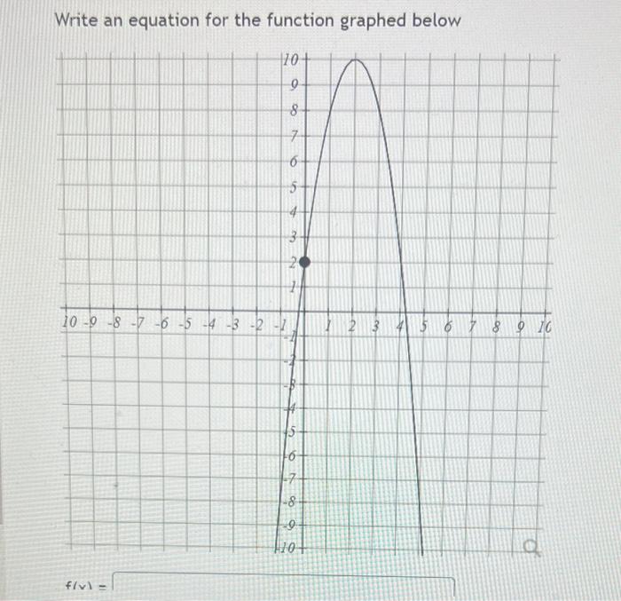 Solved Write An Equation For The Function Graphed Below 3816