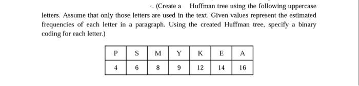 Solved - (Create a Huffman tree using the following | Chegg.com