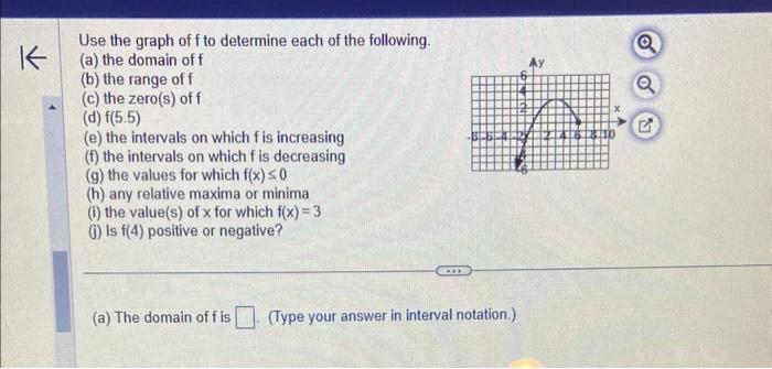 Solved Use the graph of f to determine each of the | Chegg.com