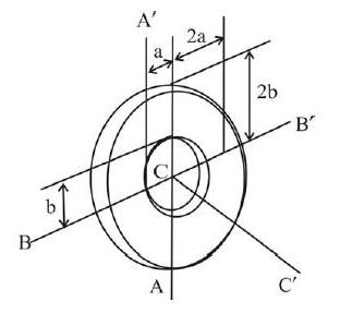 Solved The elliptical ring shown was cut from a thin, | Chegg.com