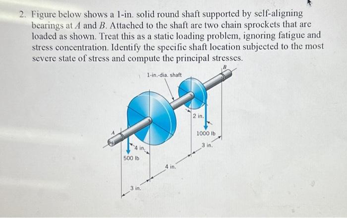 Solved 2. Figure below shows a 1 -in. solid round shaft | Chegg.com