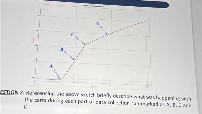 Solved Referencing the above sketch briefly describe what | Chegg.com