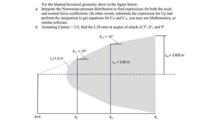 For the blunted biconical geometry show in the figure | Chegg.com