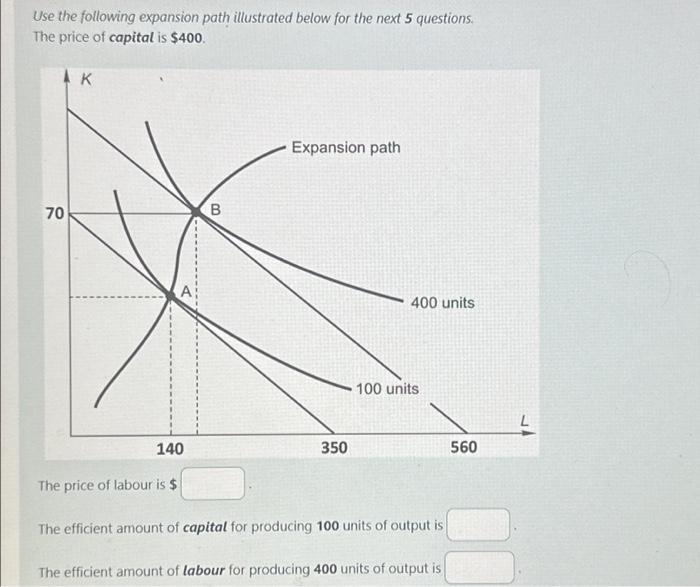 Solved Use the following expansion path illustrated below | Chegg.com