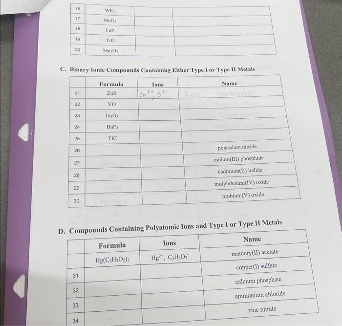 Solved C. Binary Ionic Compounds Containing Either Type I or | Chegg.com