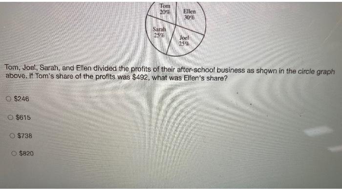 Solved Tom, Joel, Sarah, and Ellen divided the profits of | Chegg.com