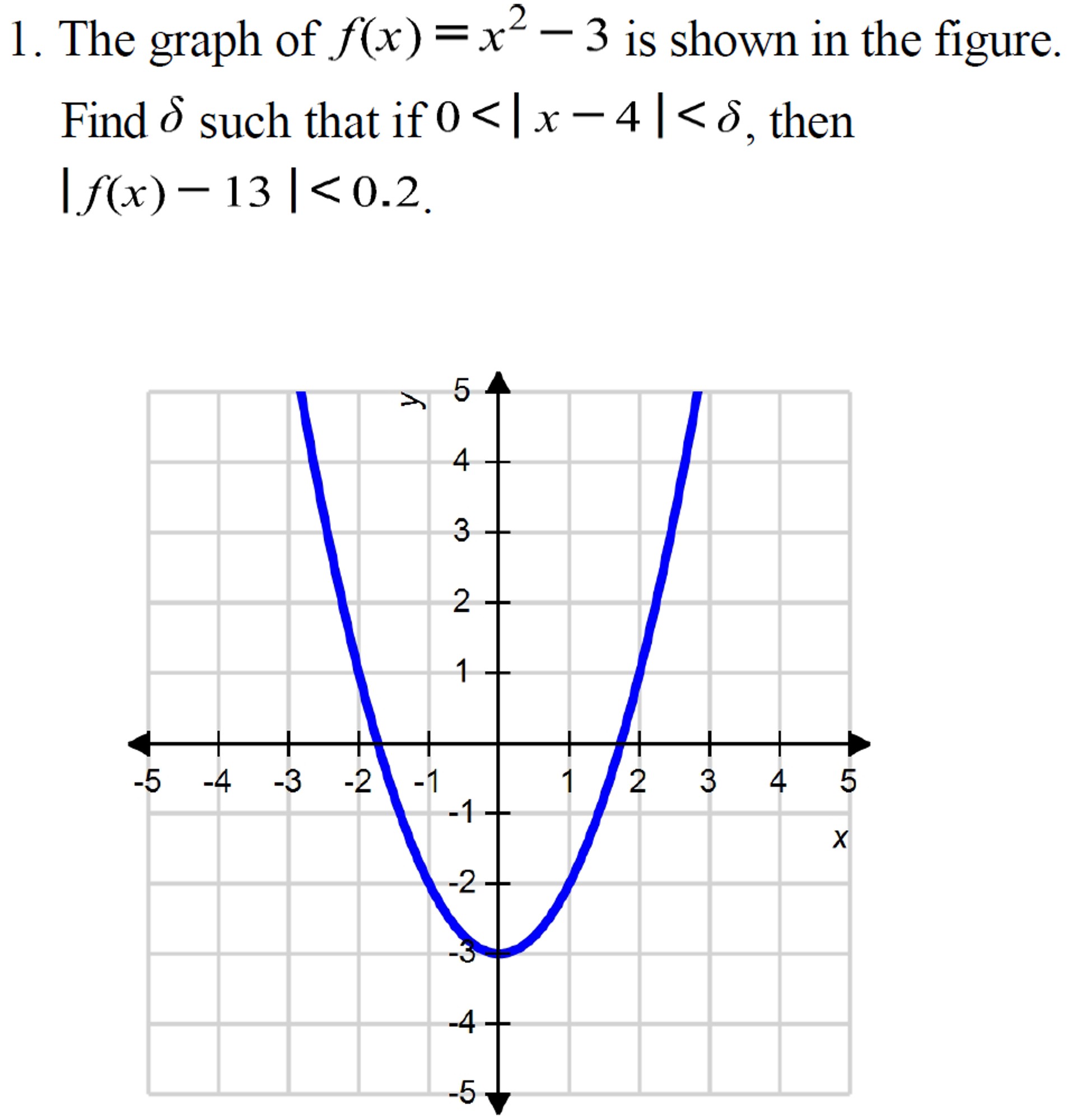 Solved The graph of f(x)=x2-3 ﻿is shown in the figure.Find δ | Chegg.com