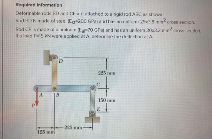 Solved Required information Deformable rods BD and CF are | Chegg.com