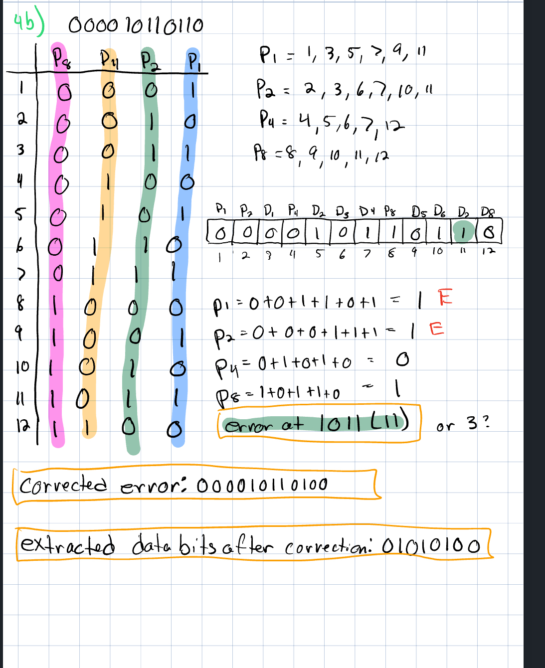 Solved Hamming code question:The final encoded data received | Chegg.com