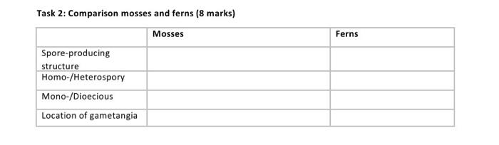 Solved Task 2: Comparison mosses and ferns (8 marks) | Chegg.com