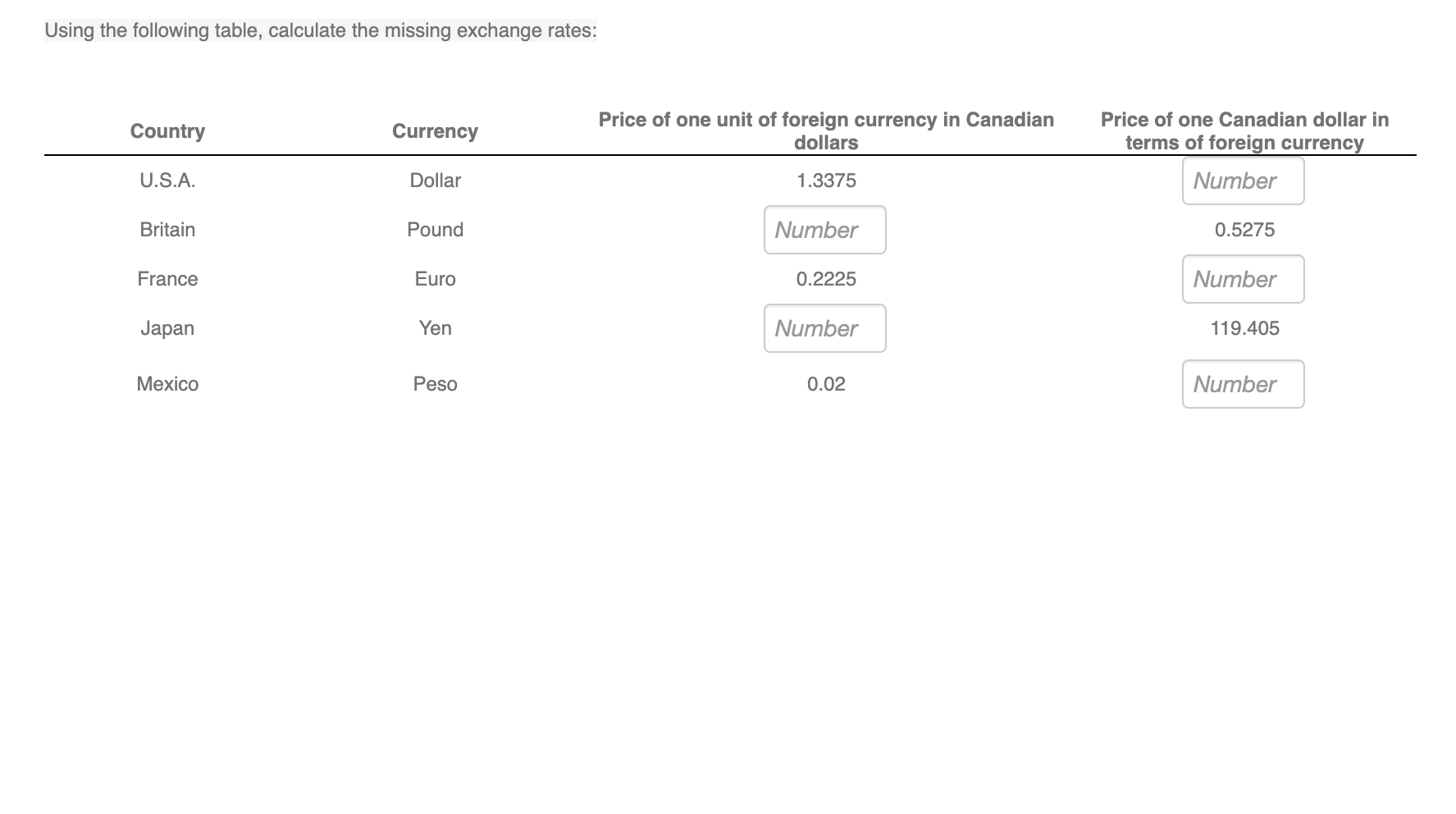 Solved Using the following table, calculate the missing | Chegg.com