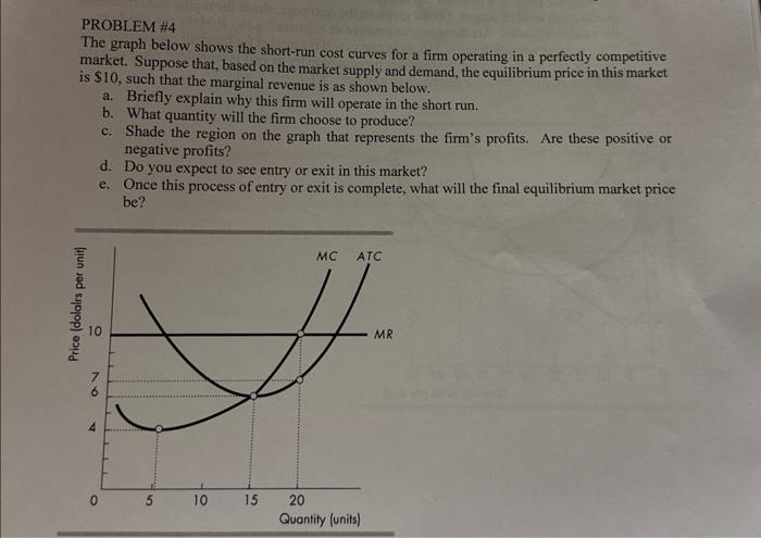 Solved PROBLEM \#4 The graph below shows the short-run cost | Chegg.com