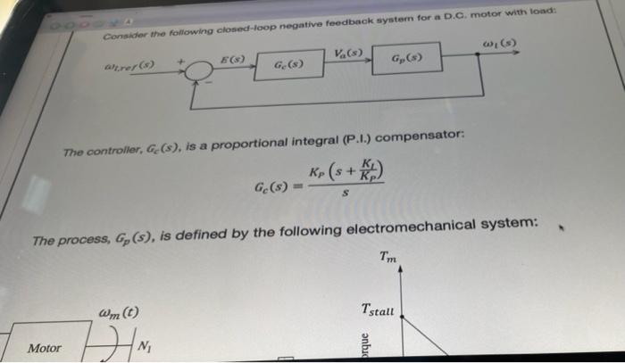 Solved Consider the following closed-loop negative feedback | Chegg.com