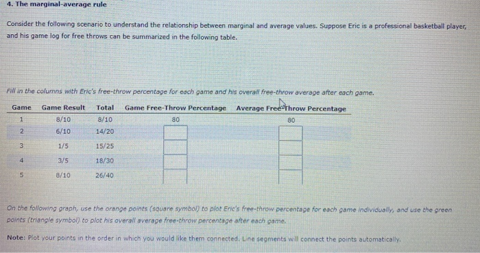 Solved 4. The marginal-average rule Consider the following | Chegg.com