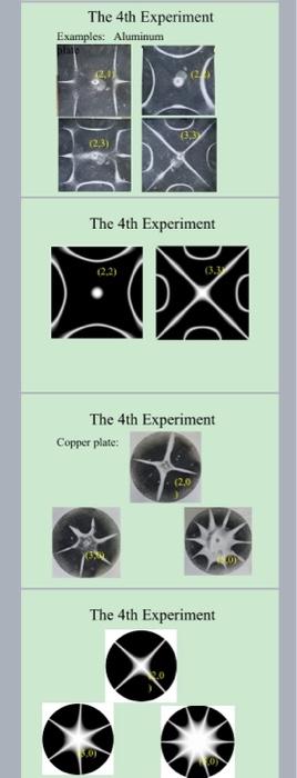 Solved The 4th Experiment Playing with beautiful figures | Chegg.com