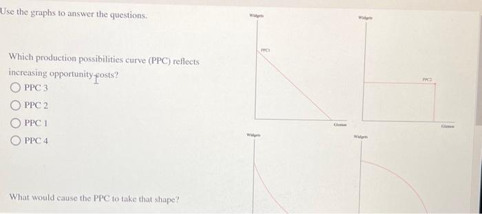 Use the graphs to answer the questions. Which | Chegg.com