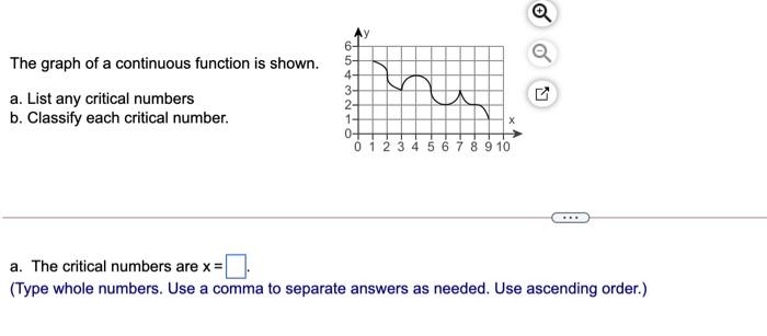 Solved o The graph of a continuous function is shown. a. | Chegg.com