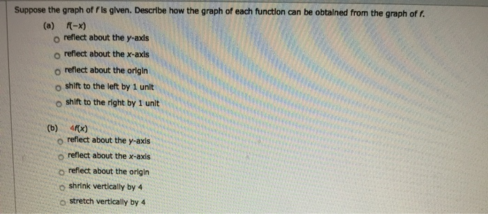 Solved Suppose the graph of f Is glven. Describe how the | Chegg.com