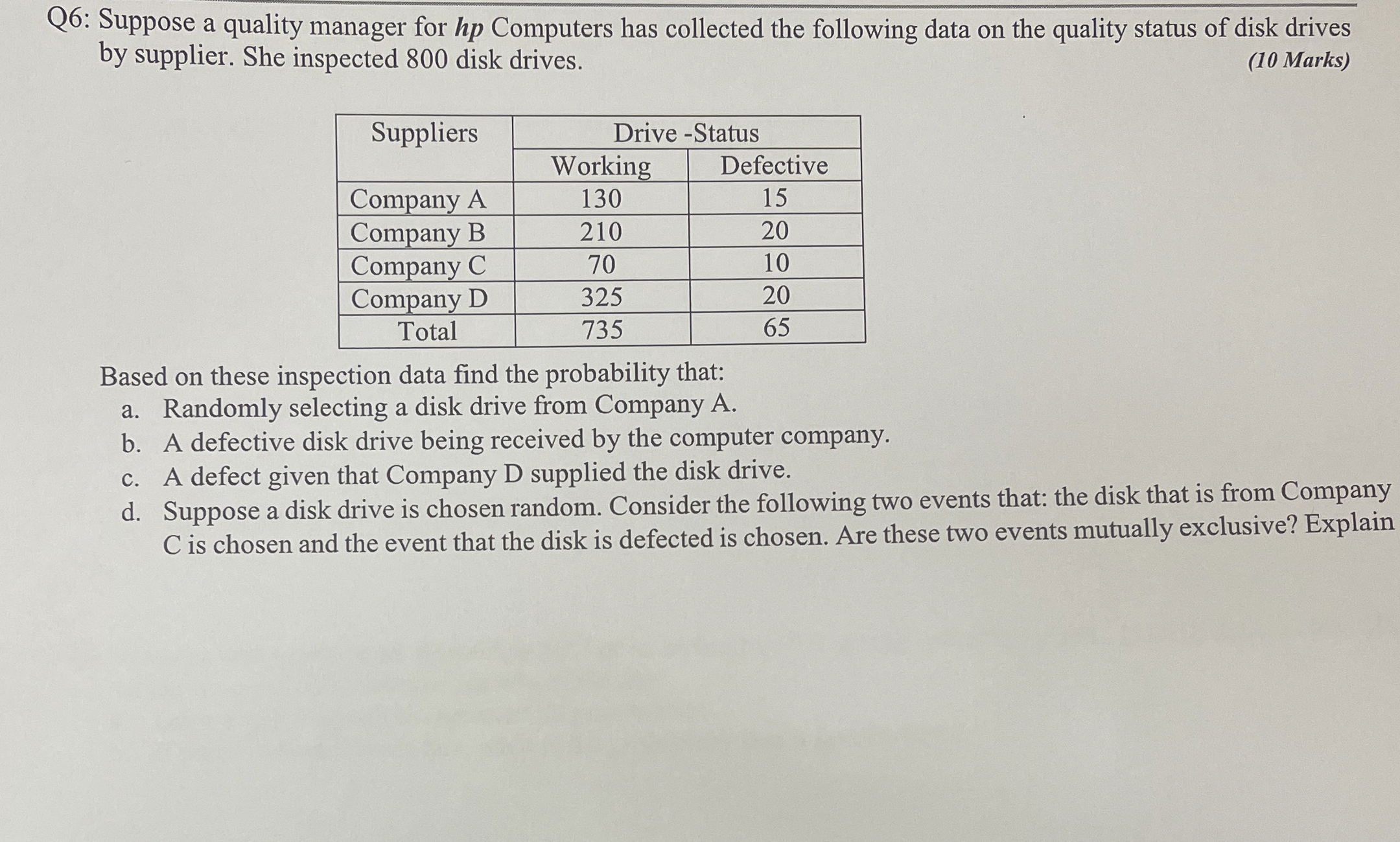 Solved Q6: Suppose a quality manager for hp ﻿Computers has | Chegg.com