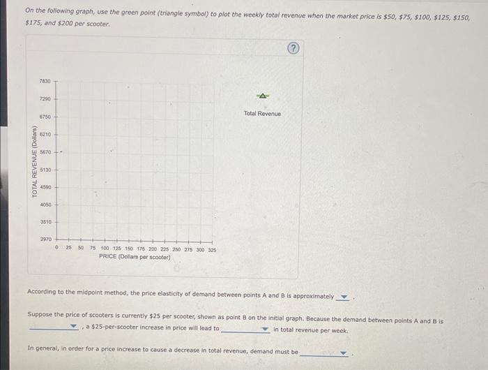 Solved The following graph illustrates the weekly demand | Chegg.com