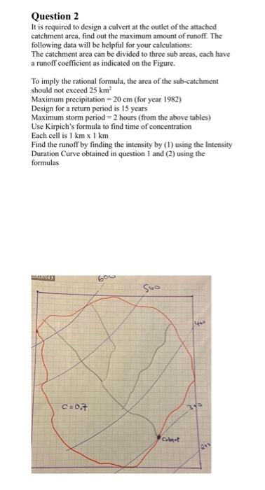 Solved Question 2 It is required to design a culvert at the | Chegg.com