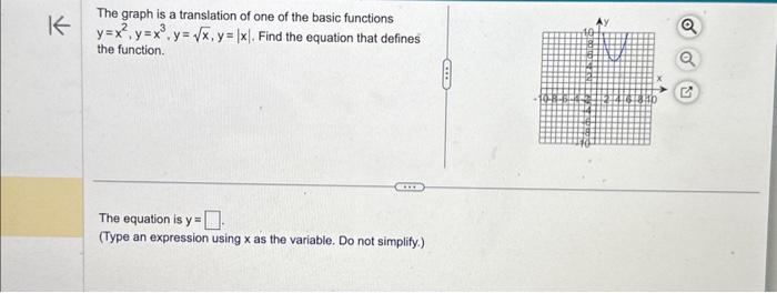 Solved The graph is a translation of one of the basic | Chegg.com