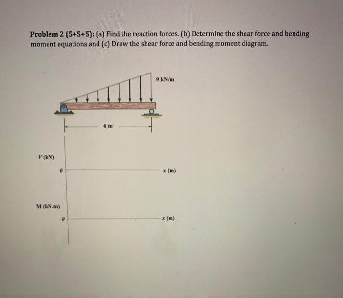 Solved Problem 2 (5+5+5): (a) Find the reaction forces. (b) | Chegg.com