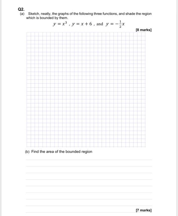 Solved Q2. (a) Sketch, neatly, the graphs of the following | Chegg.com