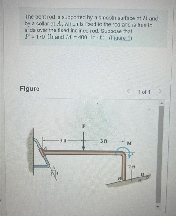 Solved The bent rod is supported by a smooth surface at B | Chegg.com