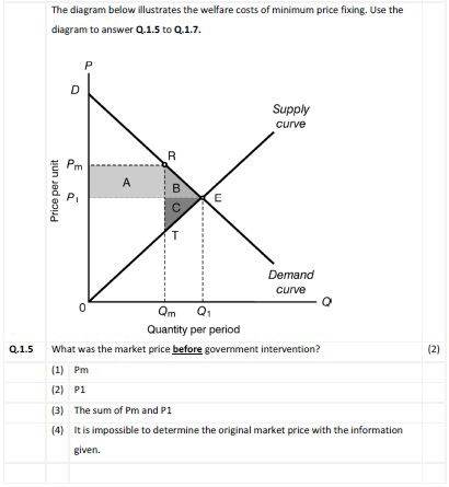 Solved The diagram below illustrates the welfare costs of | Chegg.com