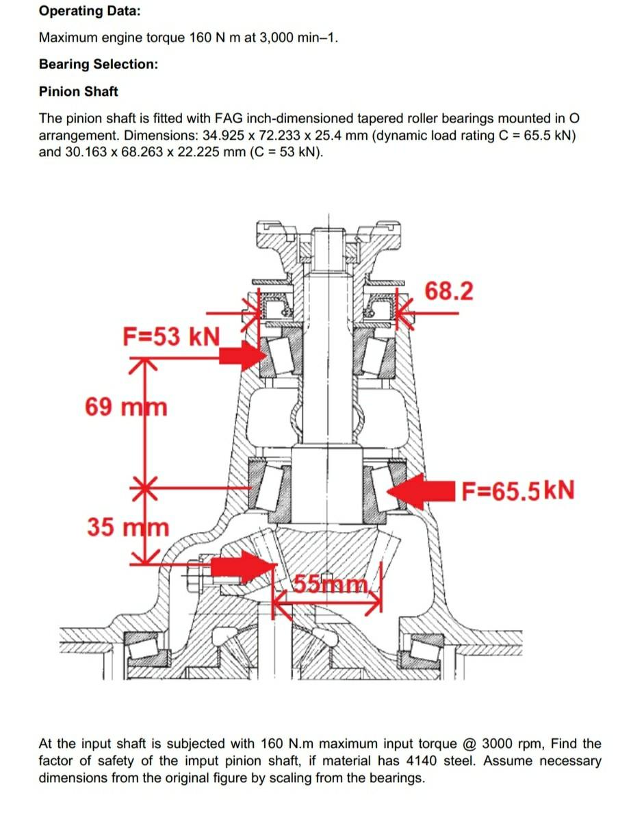 1- a) Define the loads and loading points in the | Chegg.com