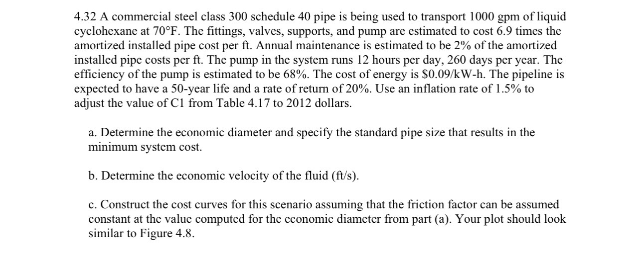 Solved 4.32 ﻿A commercial steel class 300 ﻿schedule 40 ﻿pipe | Chegg.com