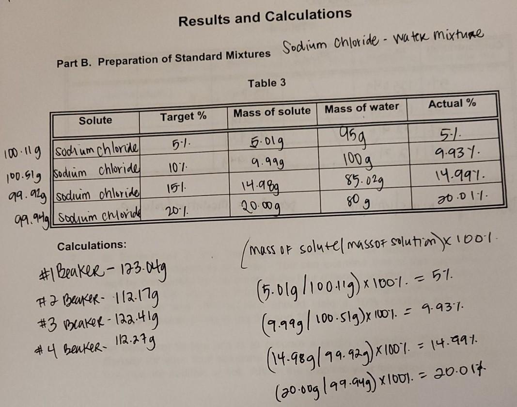 Solved Results and Calculations Part B. Preparation of | Chegg.com