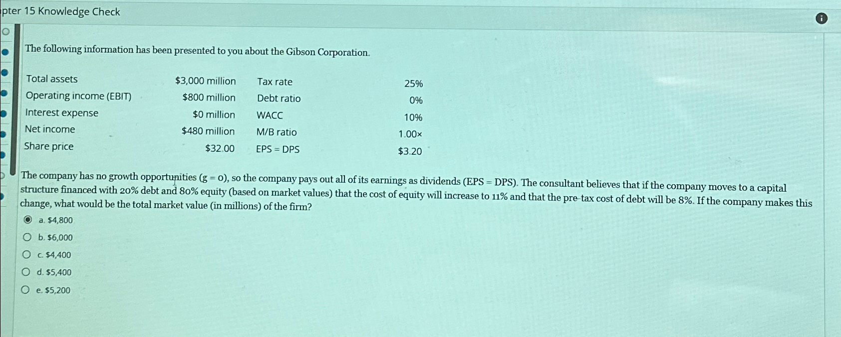 Solved pter 15 ﻿Knowledge CheckThe following information has | Chegg.com