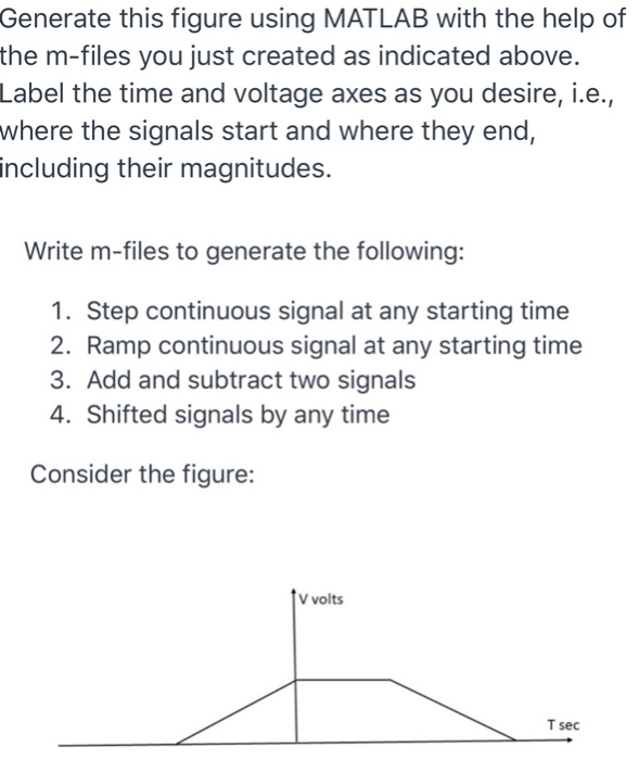 Solved Generate This Figure Using Matlab With The Help Of 5907
