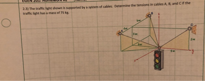 Solved if the 2.3) The traffic light shown is supported by a | Chegg.com