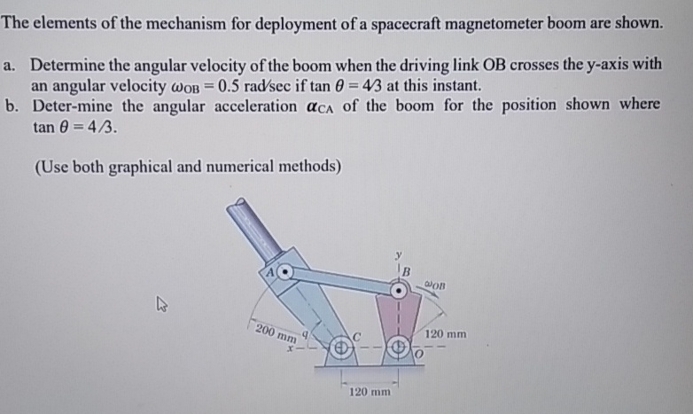 The elements of the mechanism for deployment of a | Chegg.com