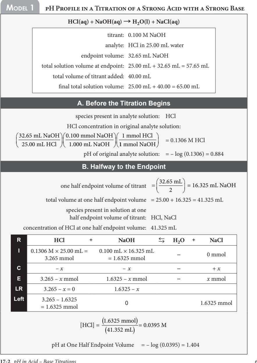 pH Profile in a Titration of a Strong ACID With a | Chegg.com